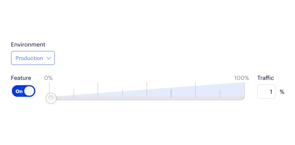 What is Canary Testing, and What are its Purposes?