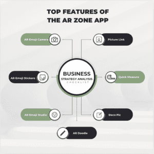 What is AR Zone App? A Complete Guide to its Features & Benefits